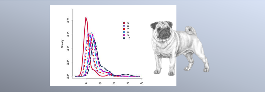 Summary of Kennel Club Breed Records: Pug 2020 - New Research - DogWellNet